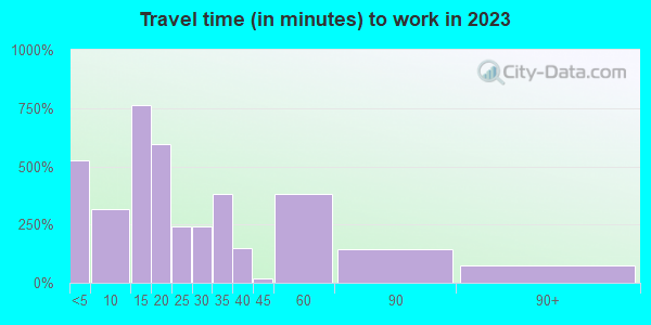 72949 Zip Code (Ozark, Arkansas) Profile - homes, apartments, schools ...