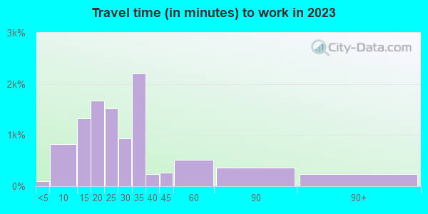 73003 Zip Code (Edmond, Oklahoma) Profile - homes, apartments, schools ...