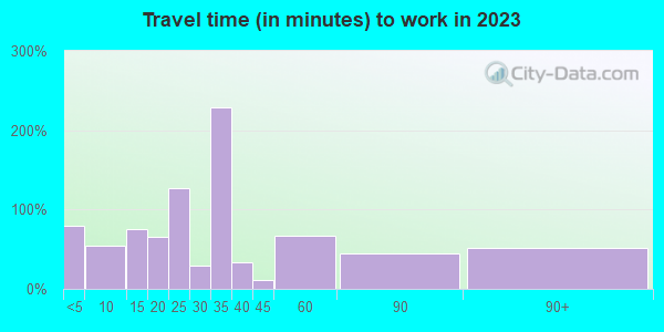 73006 Zip Code (Apache, Oklahoma) Profile - homes, apartments, schools, population, income ...