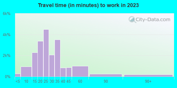 73012 Zip Code (Oklahoma City, Oklahoma) Profile - homes, apartments ...