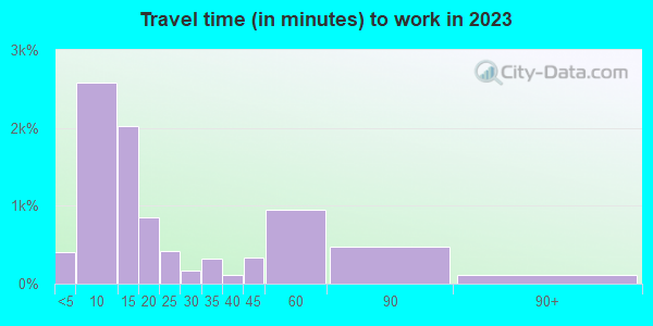 73018 Zip Code (Chickasha, Oklahoma) Profile - homes, apartments ...