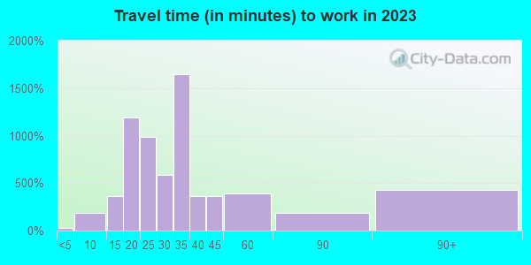 73025 Zip Code (Edmond, Oklahoma) Profile - homes, apartments, schools ...