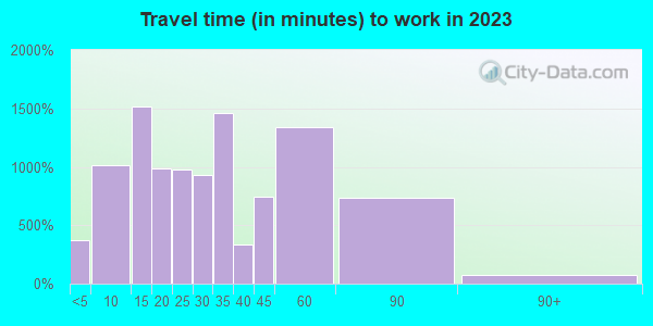 73044 Zip Code (Guthrie, Oklahoma) Profile - homes, apartments, schools ...