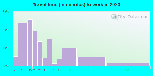 73069 Zip Code (Norman, Oklahoma) Profile - homes, apartments, schools ...