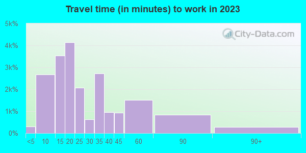 73071 Zip Code (Norman, Oklahoma) Profile - homes, apartments, schools ...