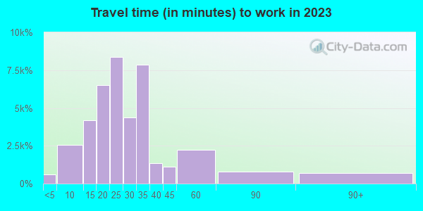73099 Zip Code (Oklahoma City, Oklahoma) Profile - homes, apartments ...