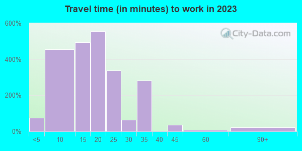 73104 Zip Code (Oklahoma City, Oklahoma) Profile - homes, apartments ...