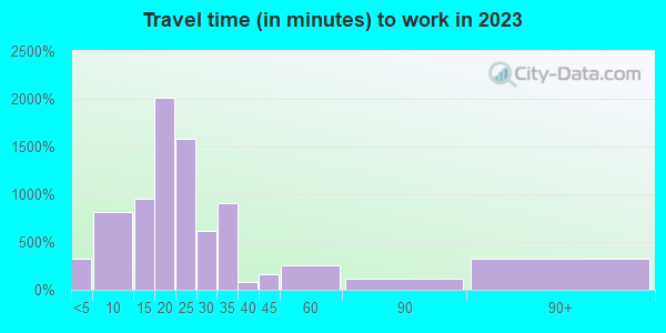 73109 Zip Code (Oklahoma City, Oklahoma) Profile - homes, apartments ...