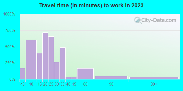 73111 Zip Code (Oklahoma City, Oklahoma) Profile - homes, apartments ...