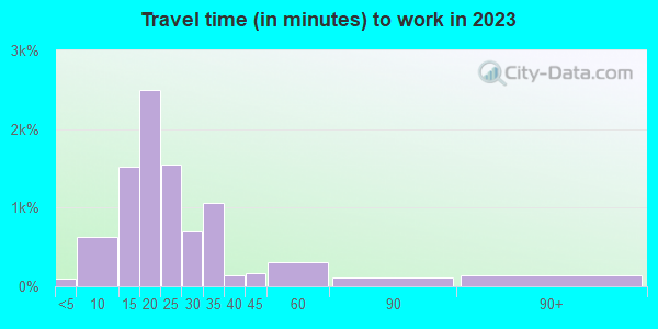 73114 Zip Code (Oklahoma City, Oklahoma) Profile - homes, apartments ...
