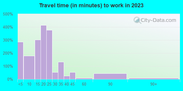 73117 Zip Code (Oklahoma City, Oklahoma) Profile - homes, apartments ...