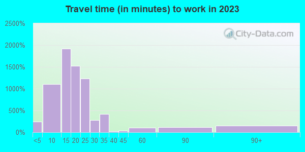 73118 Zip Code (Oklahoma City, Oklahoma) Profile - homes, apartments ...