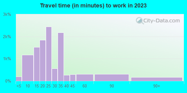 73127 Zip Code (Oklahoma City, Oklahoma) Profile - homes, apartments ...