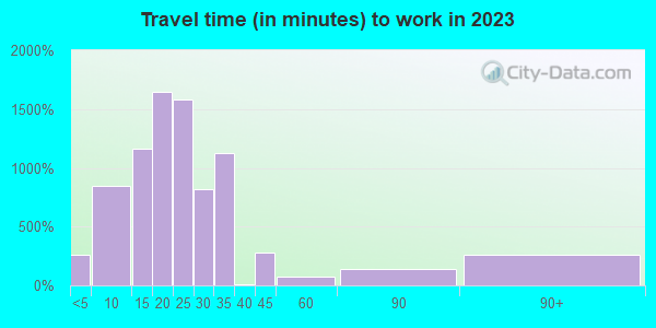 73129 Zip Code (Oklahoma City, Oklahoma) Profile - homes, apartments ...