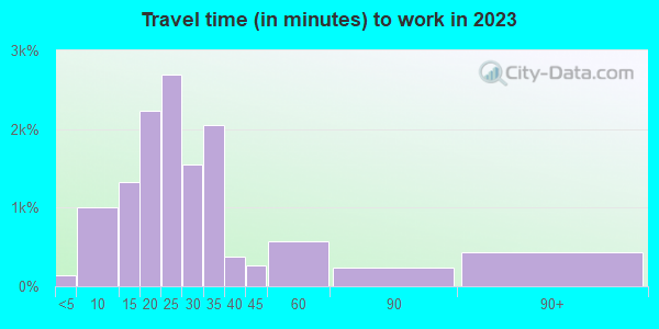 73132 Zip Code (Oklahoma City, Oklahoma) Profile - homes, apartments ...