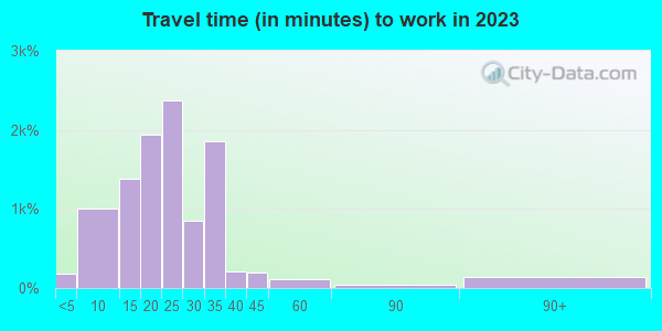 73135 Zip Code (Oklahoma City, Oklahoma) Profile - homes, apartments ...