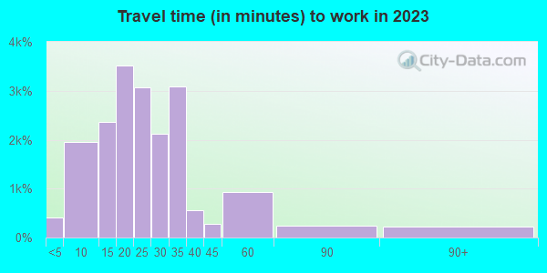 73170 Zip Code (Oklahoma City, Oklahoma) Profile - homes, apartments ...