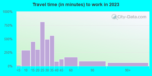 73179 Zip Code (Oklahoma City, Oklahoma) Profile - homes, apartments ...