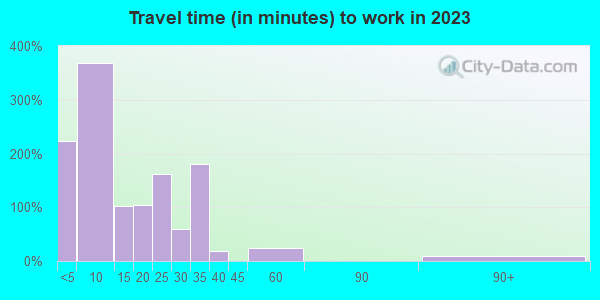 73554 Zip Code (Mangum, Oklahoma) Profile - homes, apartments, schools ...