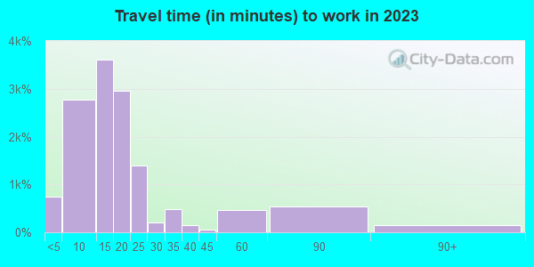 73703 Zip Code (Enid, Oklahoma) Profile - homes, apartments, schools ...