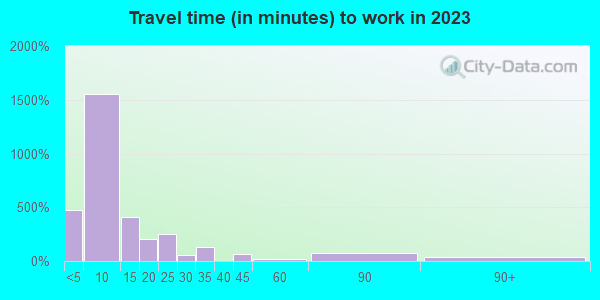 73717 Zip Code (Alva, Oklahoma) Profile - homes, apartments, schools ...