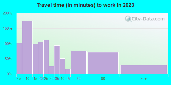 73762 Zip Code (El Reno, Oklahoma) Profile - homes, apartments, schools ...