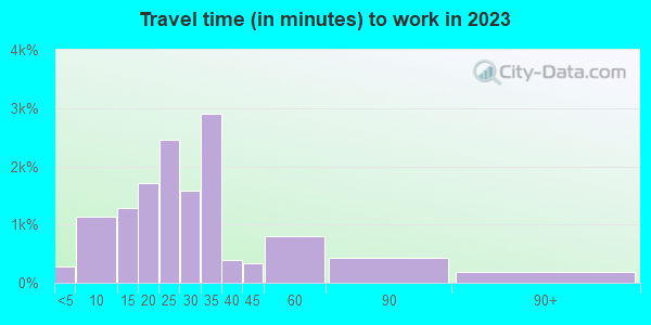 74008 Zip Code (Bixby, Oklahoma) Profile - homes, apartments, schools ...