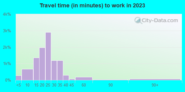 74037 Zip Code (Jenks, Oklahoma) Profile - homes, apartments, schools ...