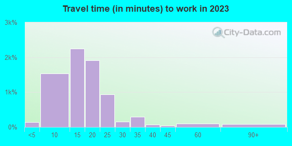 74114 Zip Code (Tulsa, Oklahoma) Profile - homes, apartments, schools ...