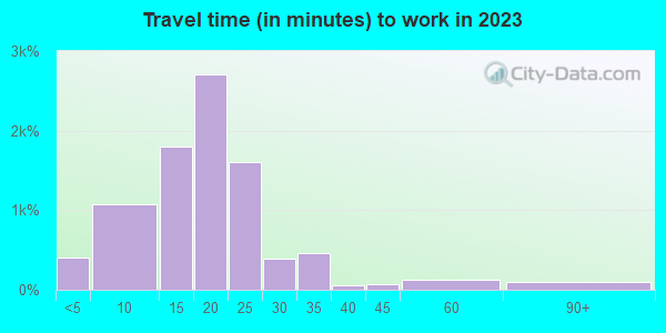 74135 Zip Code (Tulsa, Oklahoma) Profile - homes, apartments, schools ...