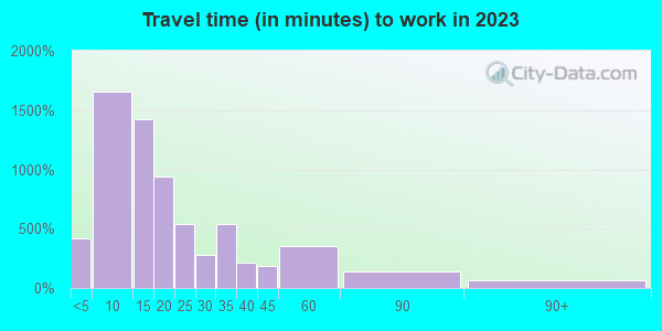 74354 Zip Code (Miami, Oklahoma) Profile - homes, apartments, schools ...