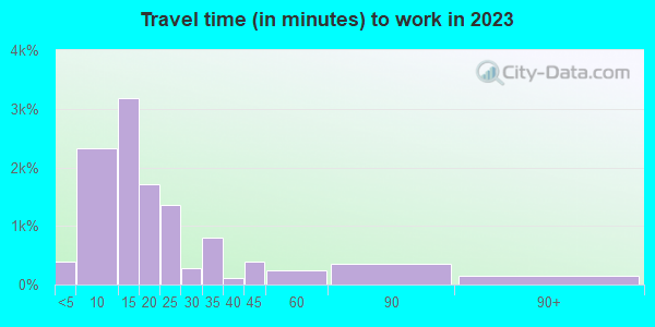 74701 Zip Code (Durant, Oklahoma) Profile - homes, apartments, schools ...