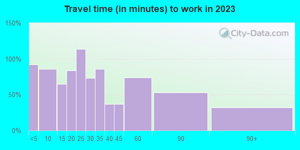 74941 Zip Code (Cowlington, Oklahoma) Profile - homes, apartments ...