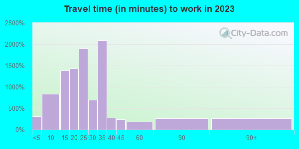 75001 Zip Code (Addison, Texas) Profile - homes, apartments, schools ...