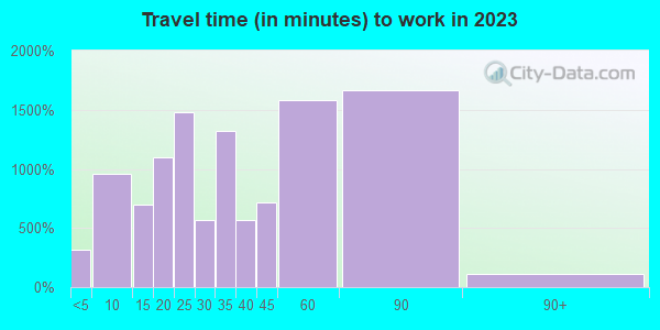 75009 Zip Code (Celina, Texas) Profile - homes, apartments, schools ...