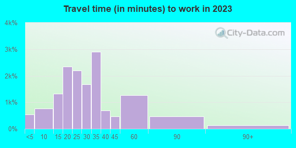 75010 Zip Code (Carrollton, Texas) Profile - homes, apartments, schools ...