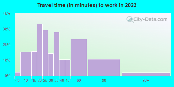 75013 Zip Code (Allen, Texas) Profile - homes, apartments, schools ...