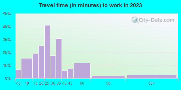 75019 Zip Code (Coppell, Texas) Profile - homes, apartments, schools ...