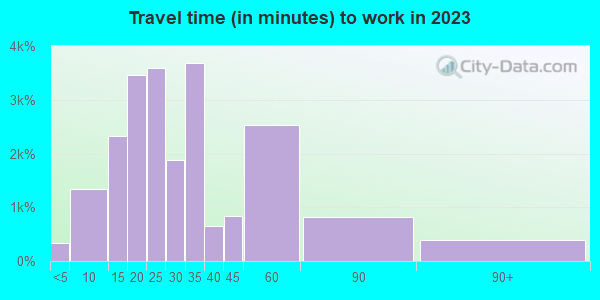 75023 Zip Code (Plano, Texas) Profile - homes, apartments, schools ...