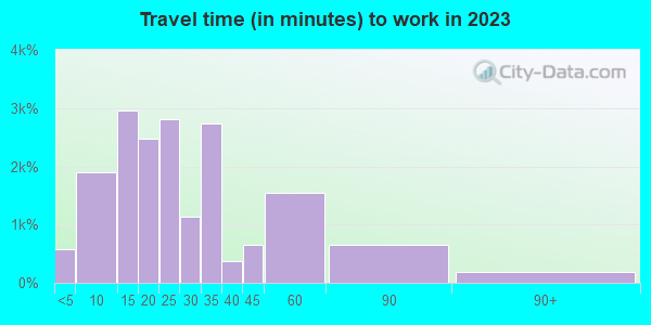 75024 Zip Code (Plano, Texas) Profile - homes, apartments, schools ...