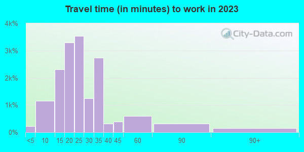 75038 Zip Code (Irving, Texas) Profile - homes, apartments, schools ...