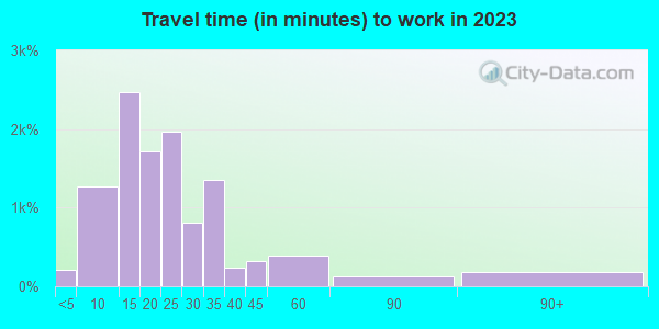 75039 Zip Code (Irving, Texas) Profile - homes, apartments, schools ...
