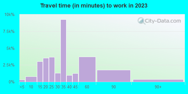 75040 Zip Code (Garland, Texas) Profile - homes, apartments, schools ...