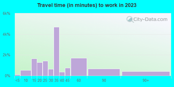 75041 Zip Code (Garland, Texas) Profile - homes, apartments, schools ...