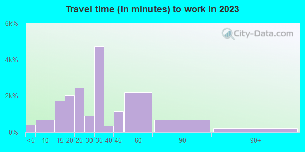 75042 Zip Code (Garland, Texas) Profile - homes, apartments, schools ...