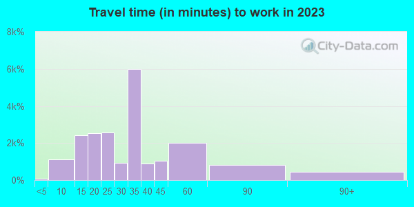75044 Zip Code (Garland, Texas) Profile - homes, apartments, schools ...