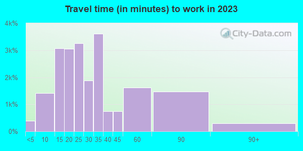 75050 Zip Code (Grand Prairie, Texas) Profile - homes, apartments ...