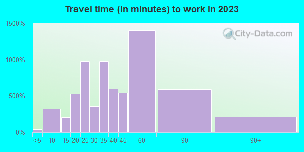 75054 Zip Code (Grand Prairie, Texas) Profile - homes, apartments ...