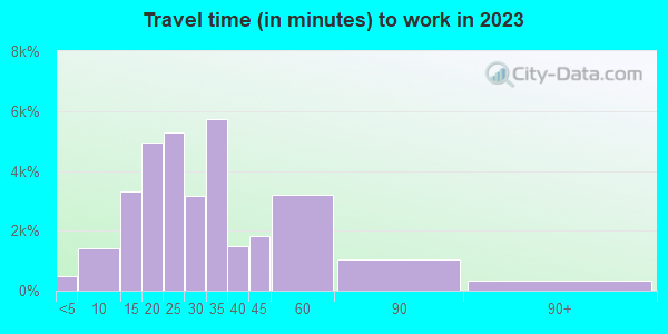 75056 Zip Code (The Colony, Texas) Profile - homes, apartments, schools ...