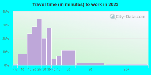 75063 Zip Code (Irving, Texas) Profile - homes, apartments, schools ...